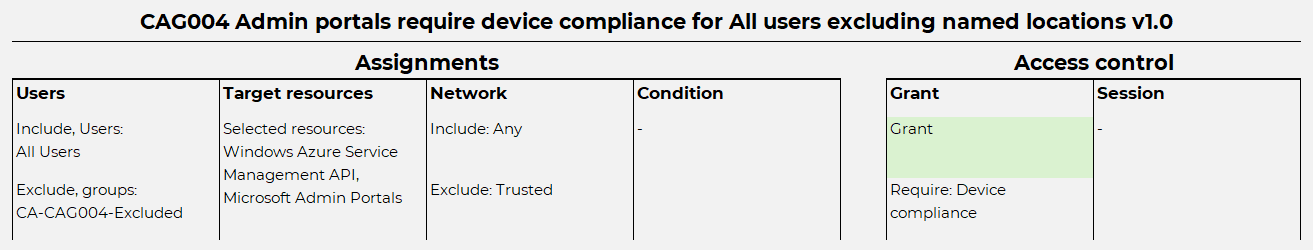 How about them Conditional Access Policies! Part 3 – Advanced policies ...