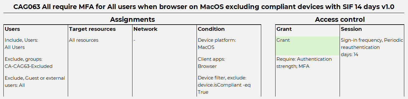How about them Conditional Access Policies! Part 3 – Advanced policies ...