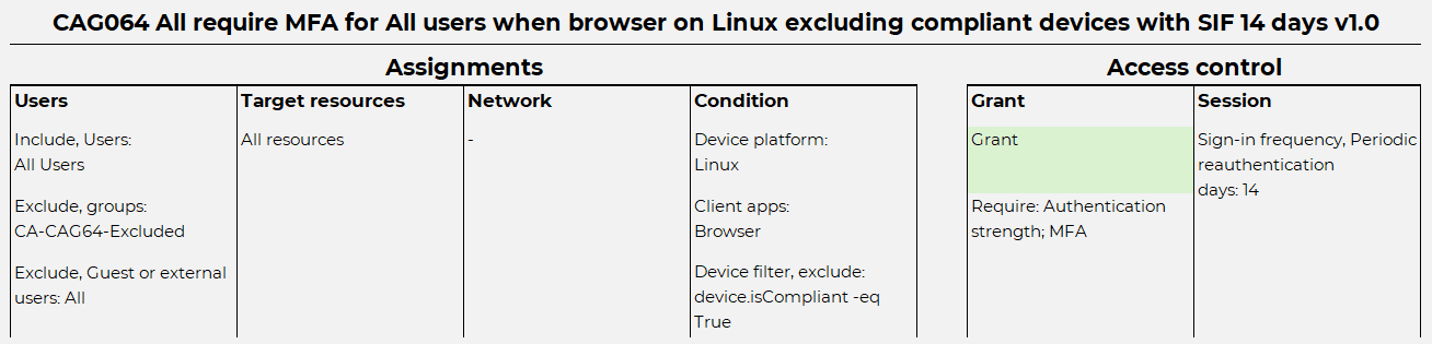 How about them Conditional Access Policies! Part 3 – Advanced policies ...