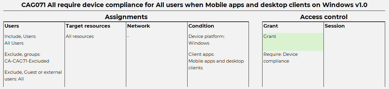 How about them Conditional Access Policies! Part 3 – Advanced policies ...