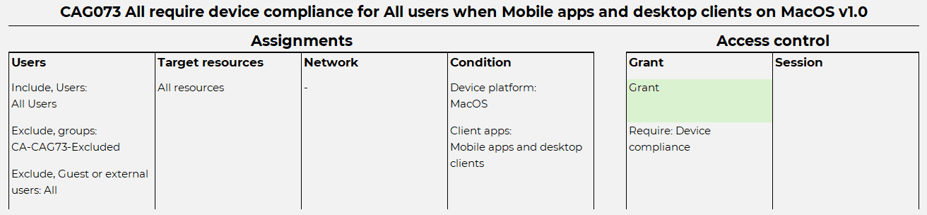 How about them Conditional Access Policies! Part 3 – Advanced policies ...