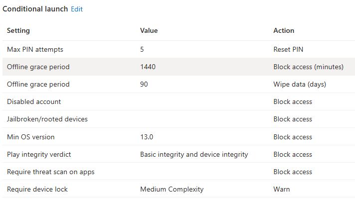 Guide to Intune App Protection Policies: Part 3 – Data Protection ...