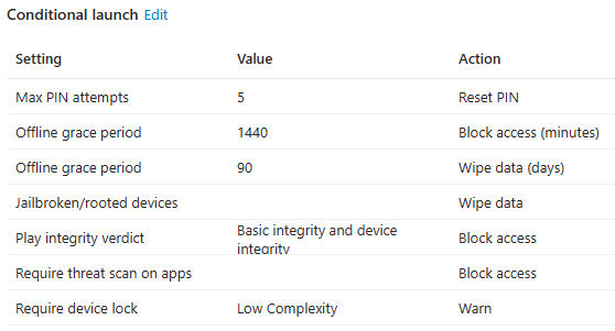 Guide to Intune App Protection Policies: Part 3 – Data Protection ...